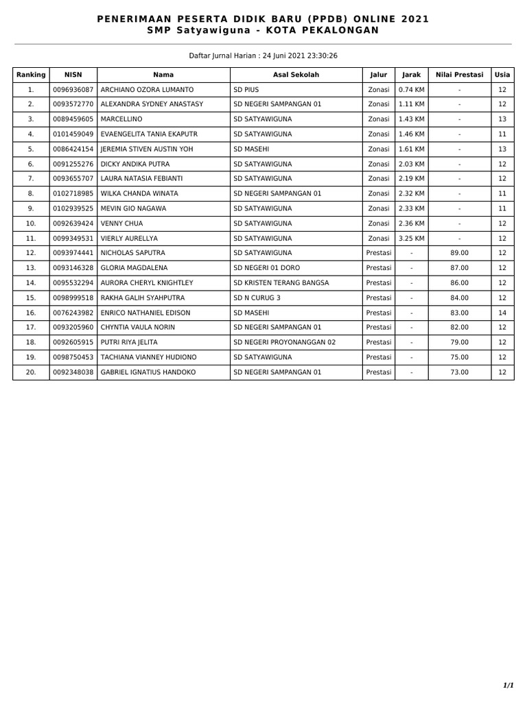 Jurnal Harian S07 | PDF