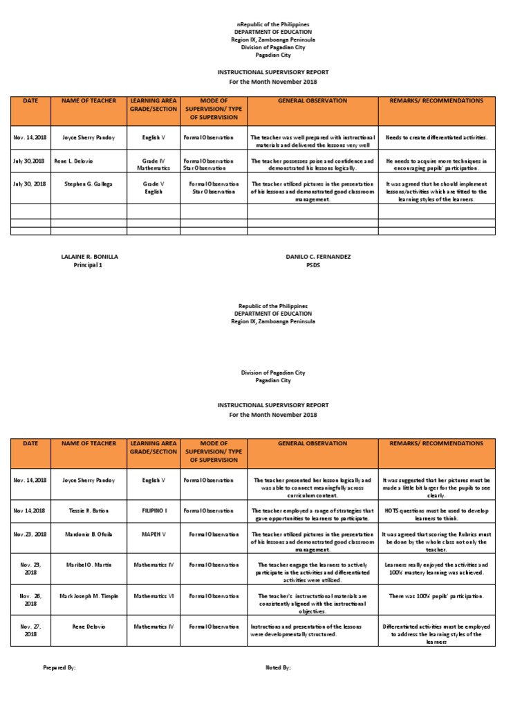 Instructional Supervisory Report | PDF | Teachers | Learning