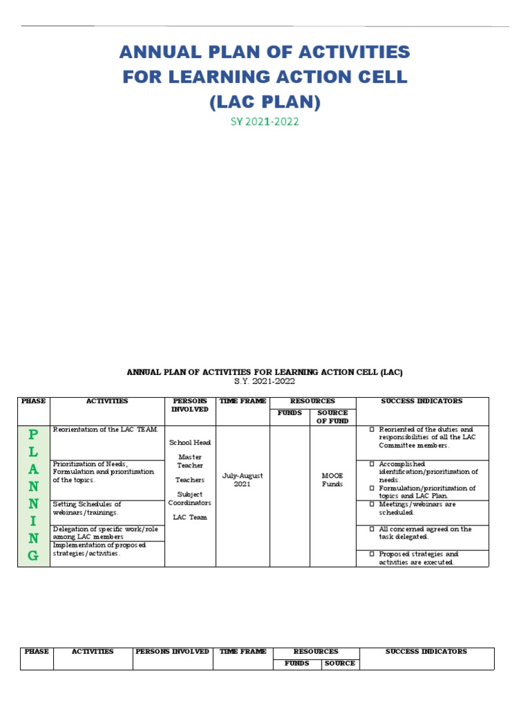 Annual Plan of Activities For Learning Action Cell (Lac Plan) | PDF ...