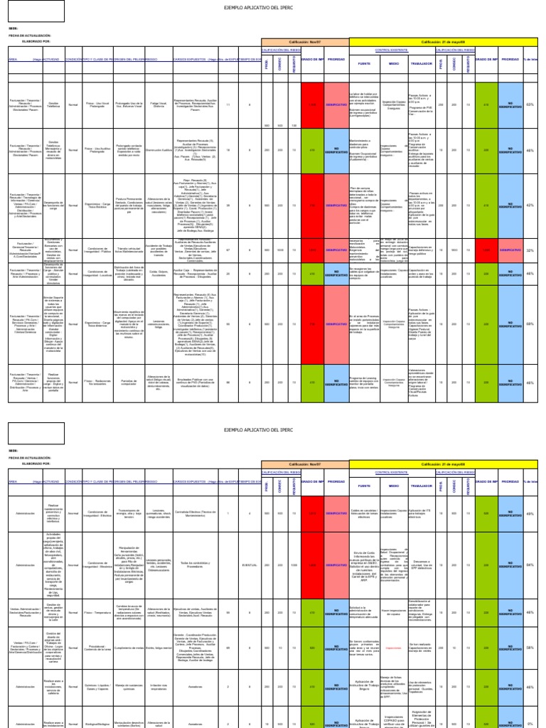 Ejemplo Matriz Iperc | PDF