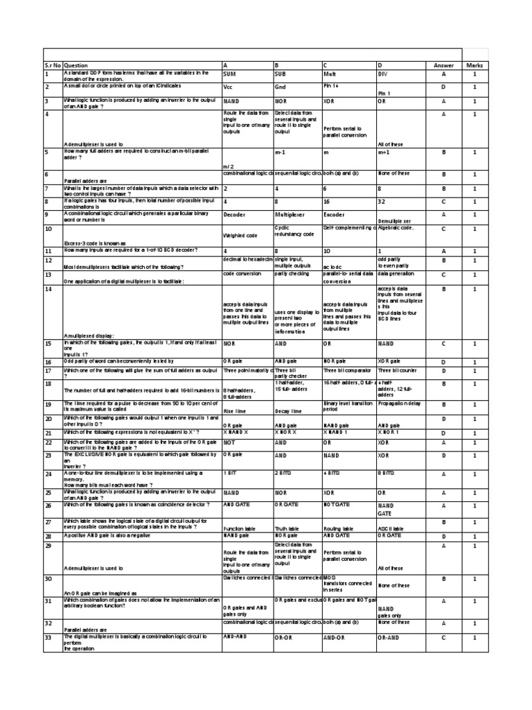 DELD All Units MCQ | PDF | Logic Gate | Mathematical Logic