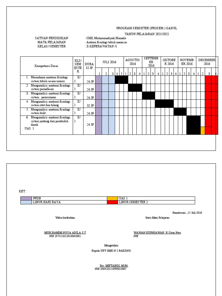 PROSEM-ANFIS New | PDF