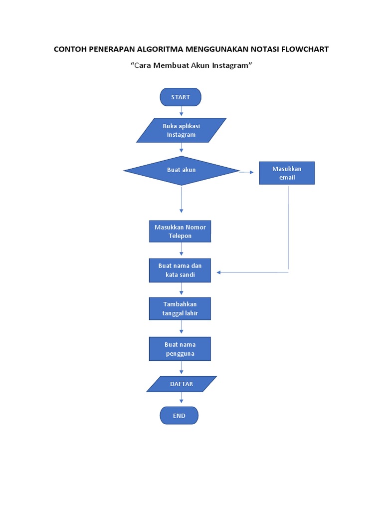 Contoh Penerapan Algoritma Menggunakan Notasi Flowchart | PDF