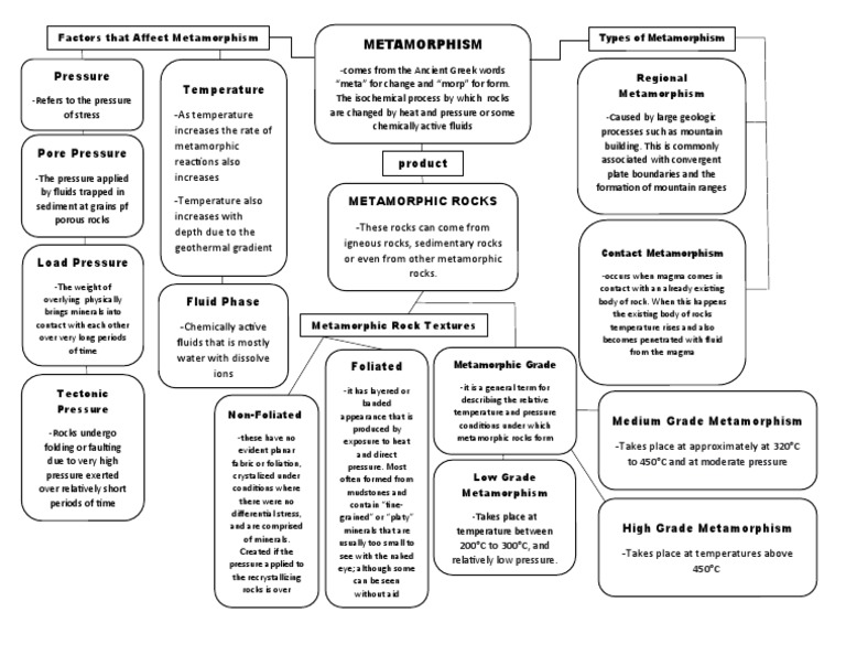 Earth Sci PETA 2 | PDF | Rock (Geology) | Natural Materials