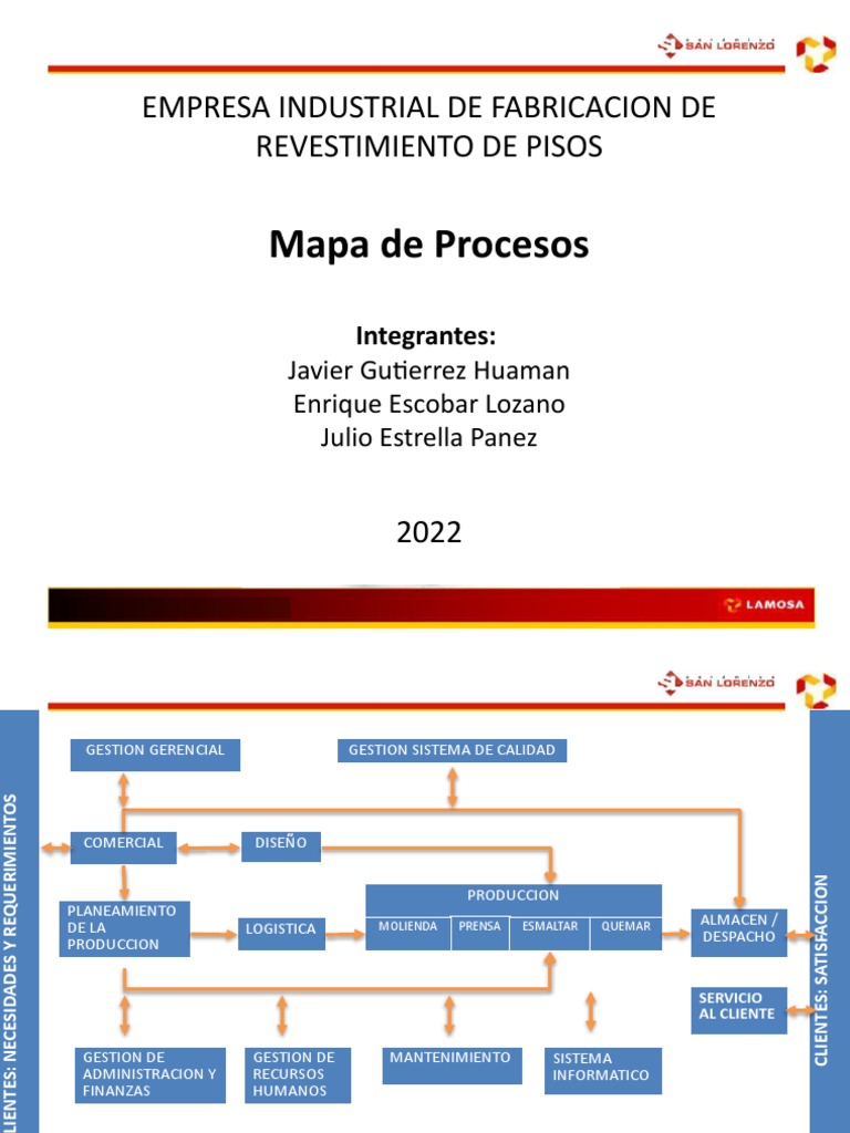 Mapa de Proceso | PDF