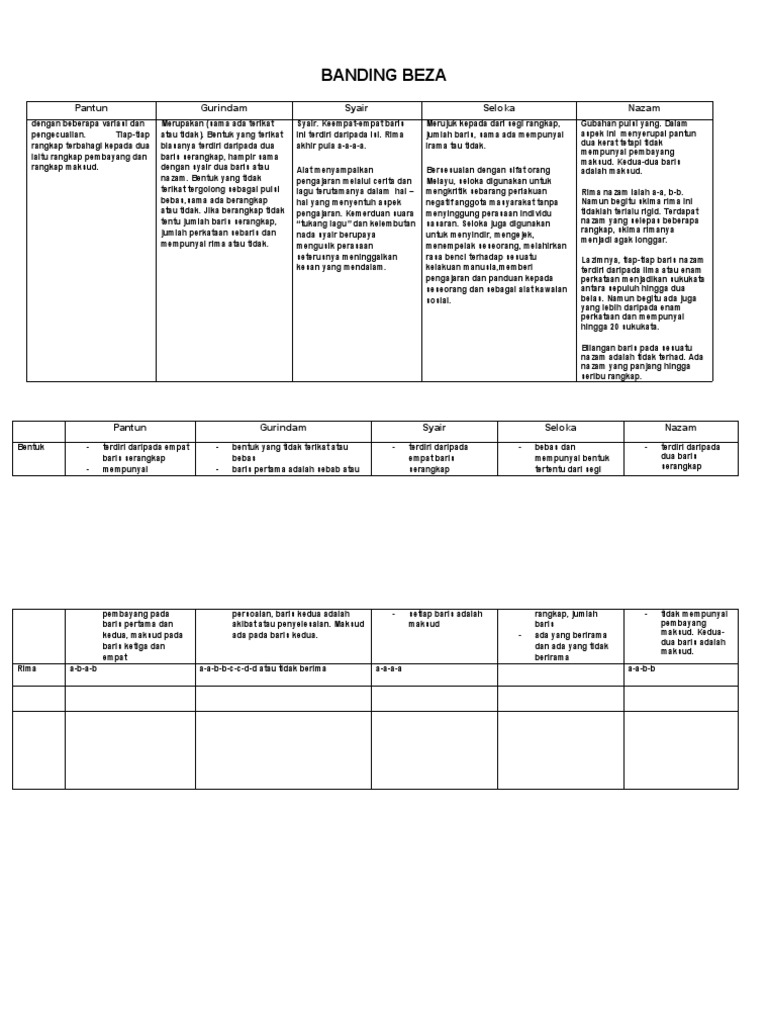 Banding Beza | PDF