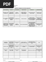 Quarterly List of CIGPs and Actions Done | PDF | Literacy | Teaching