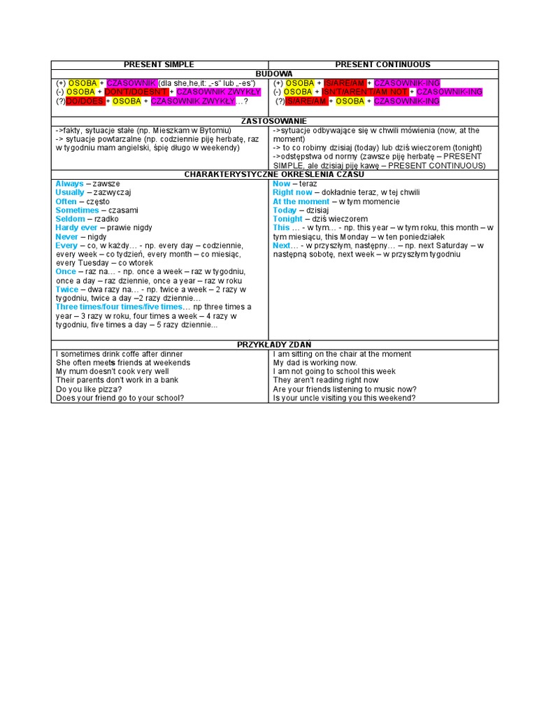 Czasy Terazniejsze Tabelka | PDF