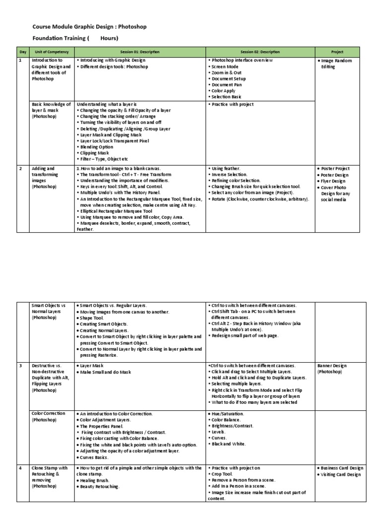 Course Module On Graphic Design Graphic Design | PDF | Art