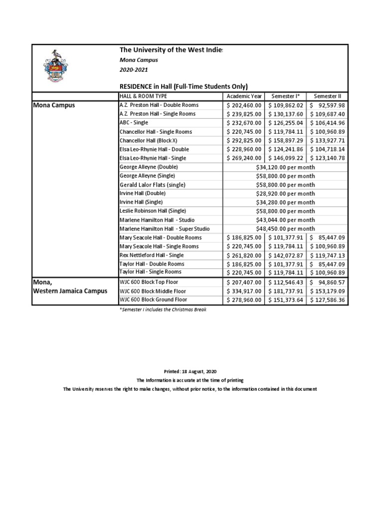 UWI-Mona 2020-2021 Residence Fees | PDF | Academia