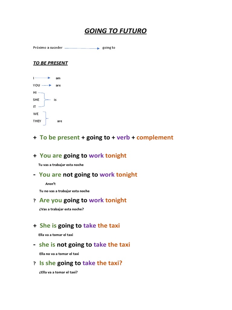 Going To Futuro: To Be Present You Are You Are | PDF