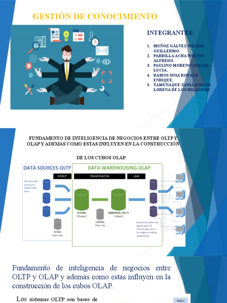 OLTP y OLAP: Fundamentos y Diferencias | PDF | Almacén de datos ...