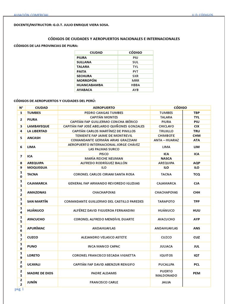 Códigos de Ciudades y Aeropuertos Nacionales e Internacionales | PDF ...