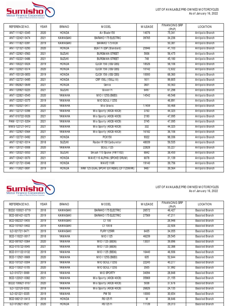 List of Available Pre-Owned Motorcycles | PDF | Motor Vehicle | Private ...