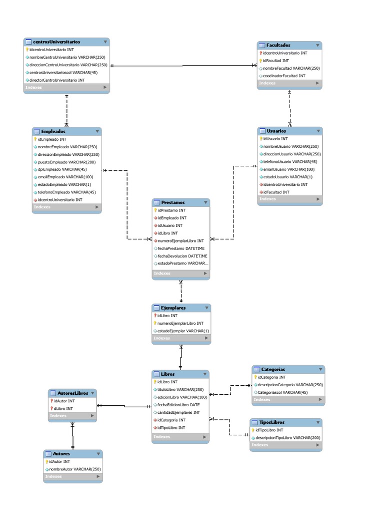 Diagrama de Base de Datos Biblioteca3 | PDF