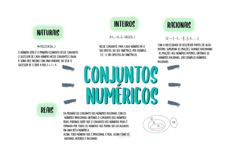 Mapa Mental-Conjuntos Numéricos | PDF