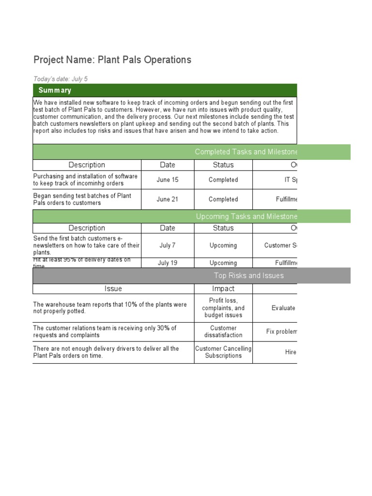 Project Name: Plant Pals Operations: Description Date Status | PDF ...