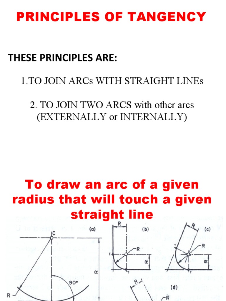 Principles of Tangency | PDF