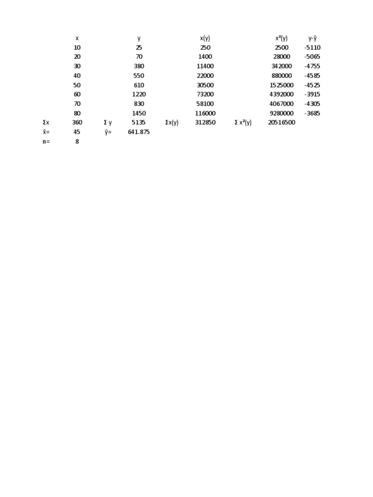 polynomial-regression-pdf