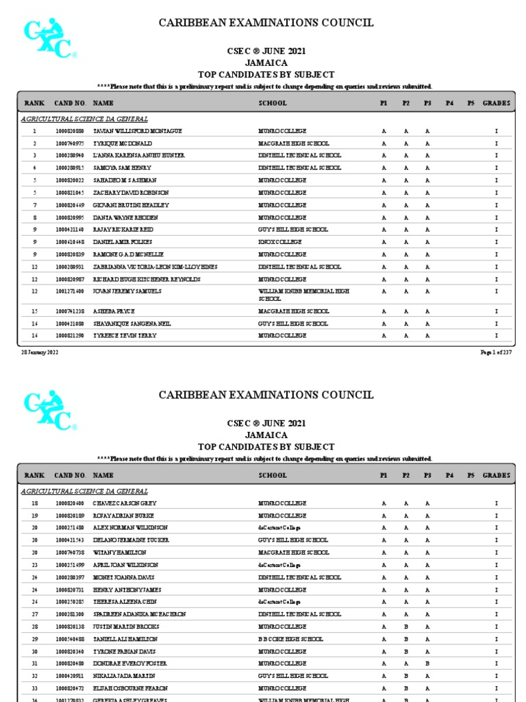 Results-Territorial Merit List - CSEC 2021 | PDF | Educational ...