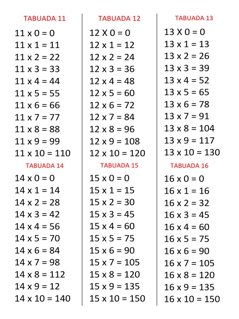Tabuada 11 A 100 | PDF