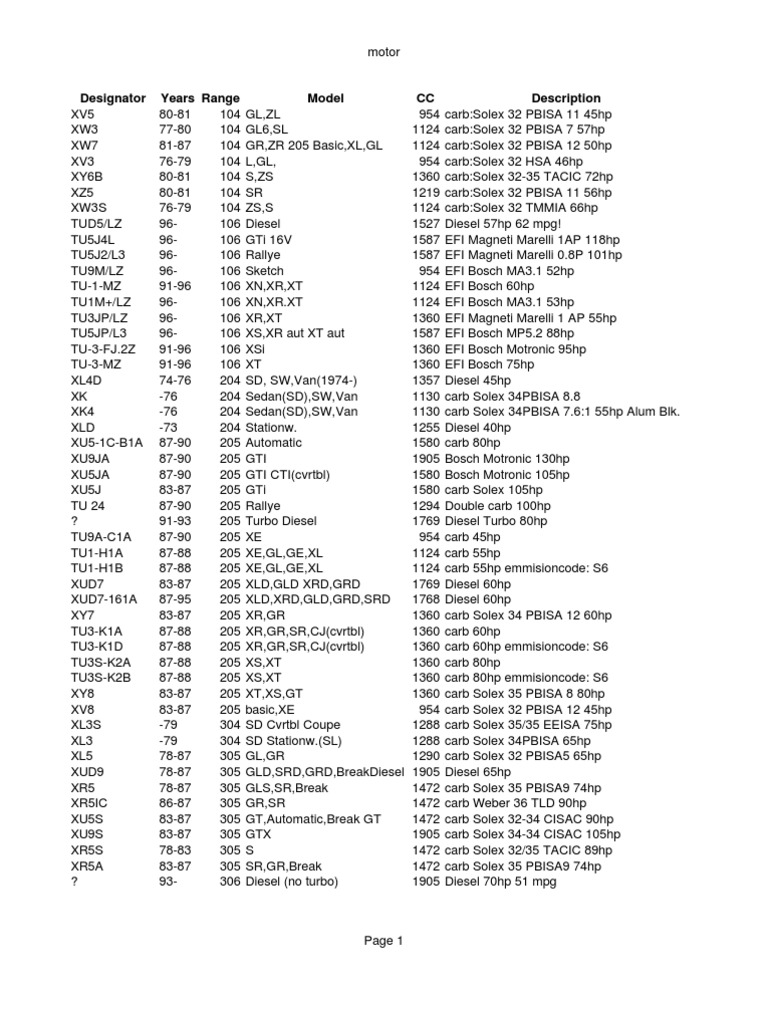 PSA Engines | PDF | Transportation Engineering | Automotive Industry
