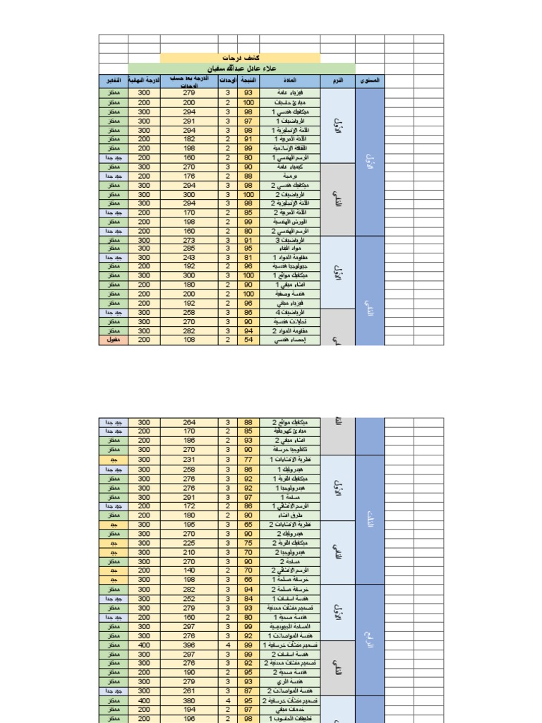 كشف الدرجات | PDF