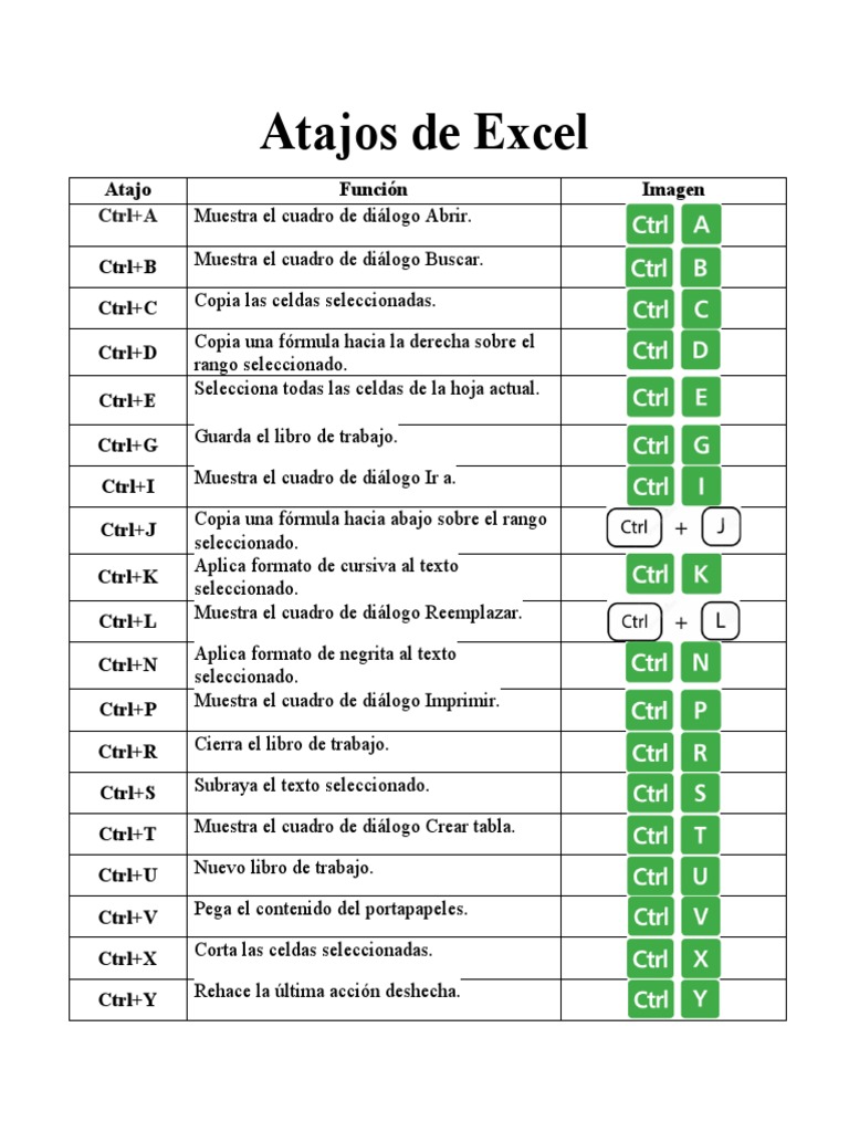 Shortcuts en Excel Tabla | PDF | Ventana (informática) | Microsoft Excel