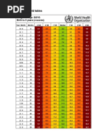 WHO Child Growth Standards - Simplified Field Tables | PDF ...