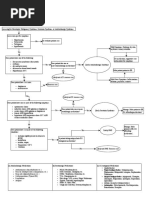 Dengue Assessment Checklist | PDF | Symptoms And Signs | Human Diseases ...