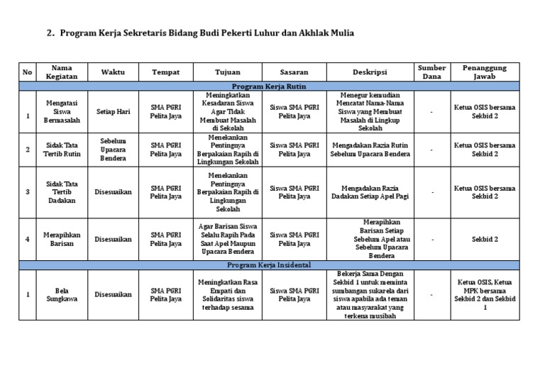 Tabel Proker Sekbid 2 | PDF
