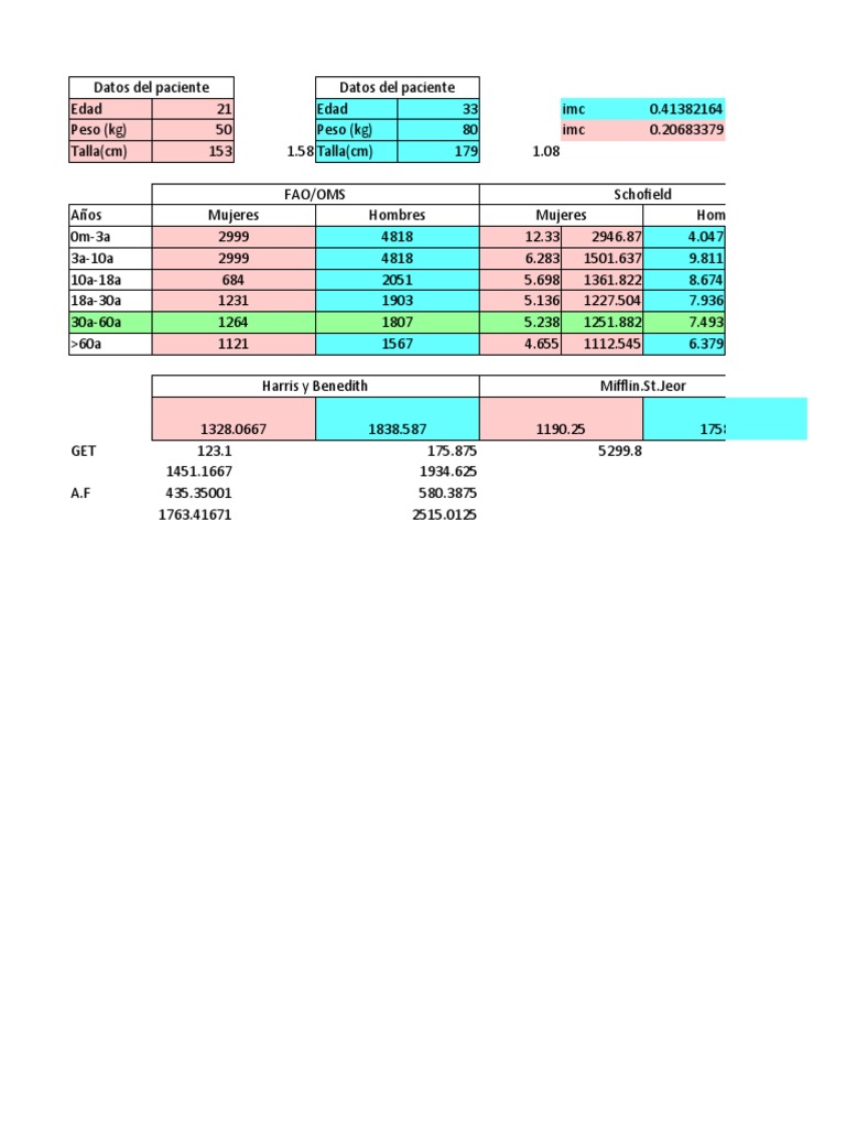 Tablas de GEB | PDF | Tortilla | Alimentos basicos