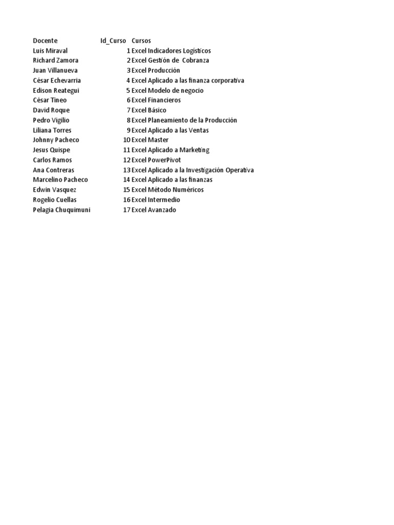 Excel Avanzado Ej3 | PDF | Crecimiento personal y profesional | Negocios