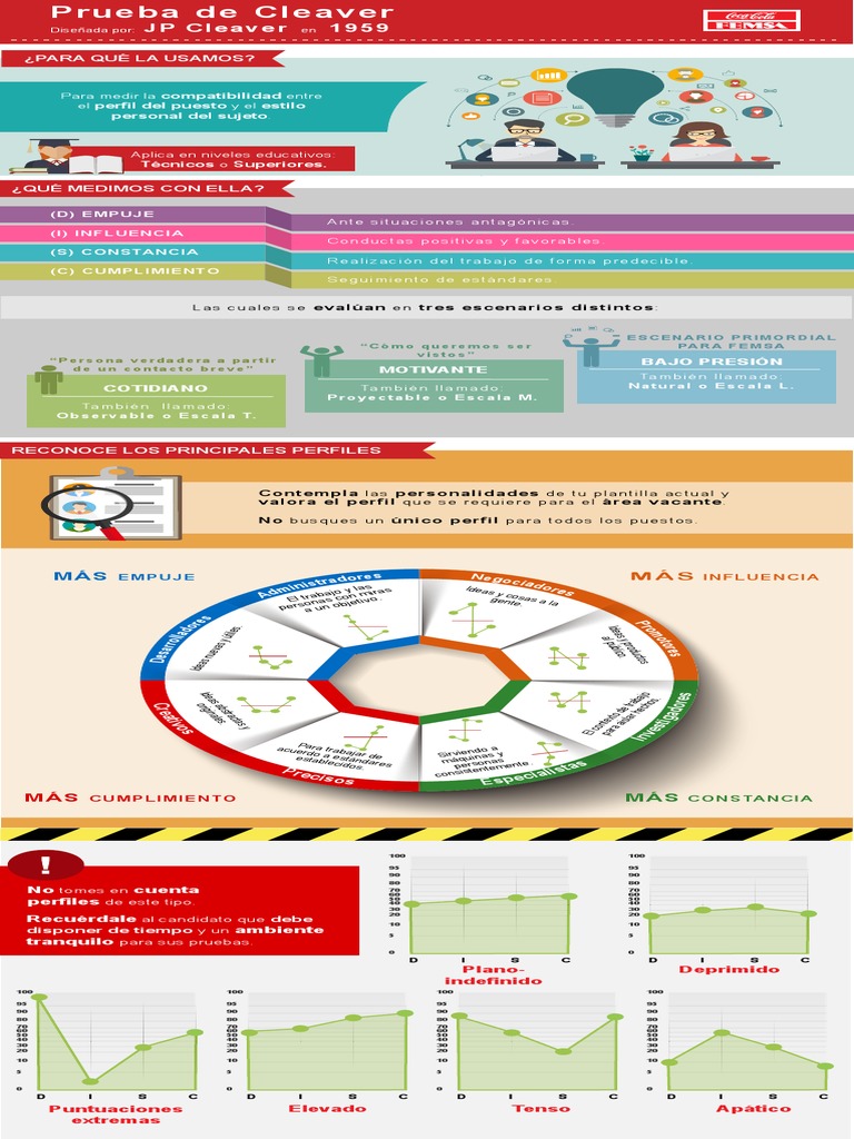 Perfiles de Cleaver | PDF