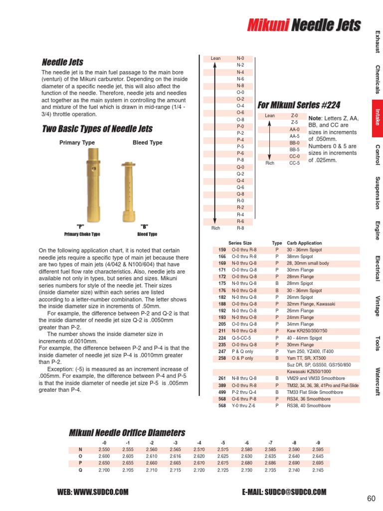 Needle Jets Mikuni | PDF | Carburetor | Internal Combustion Engine