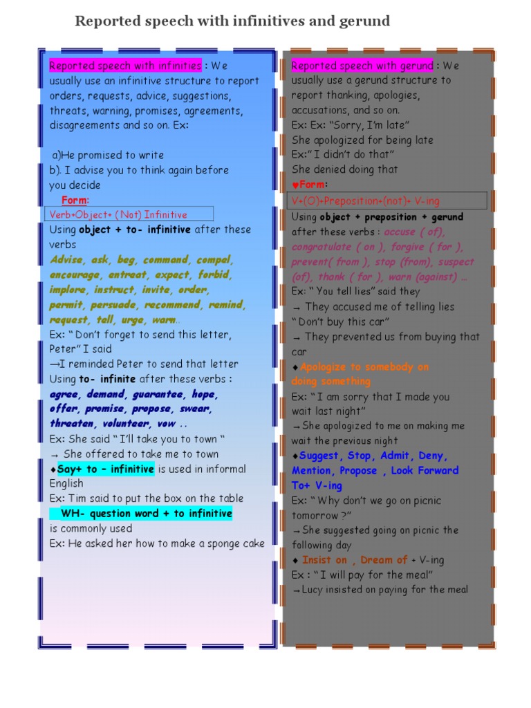 Reported speech with infinitives and gerunds | PDF