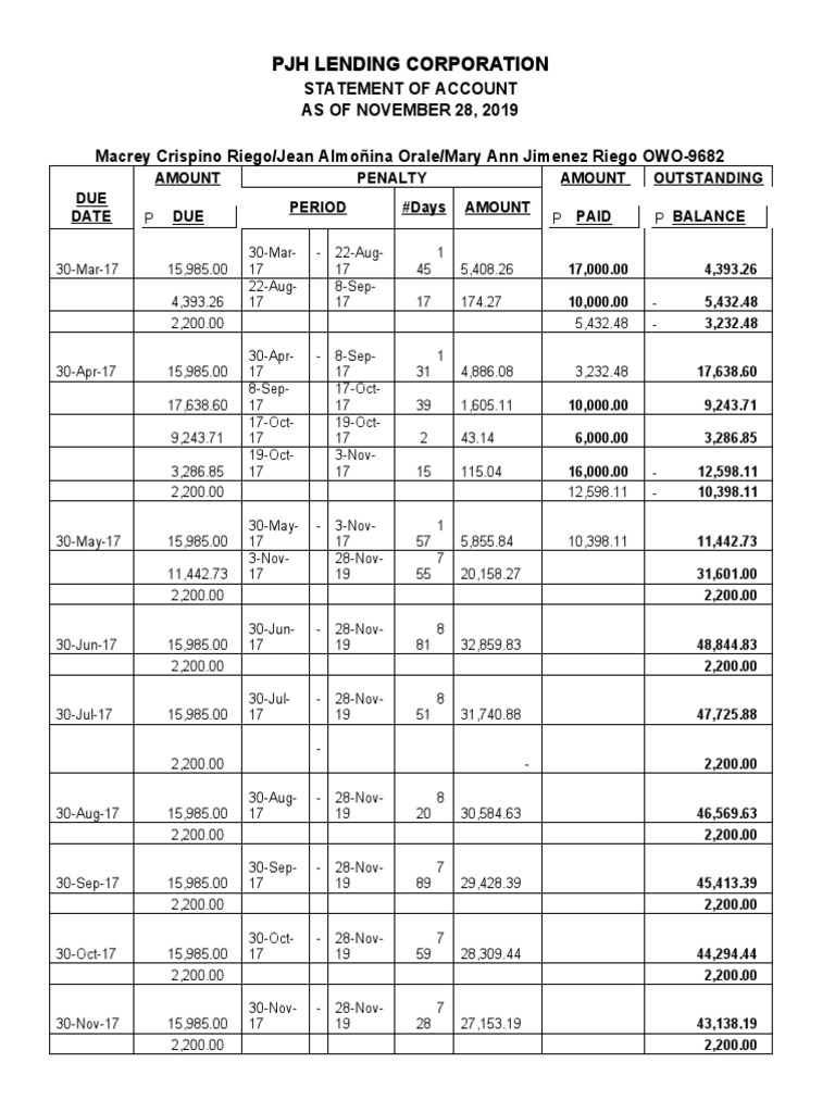 PJH Lending Corporation | PDF | Financial Services | Banking