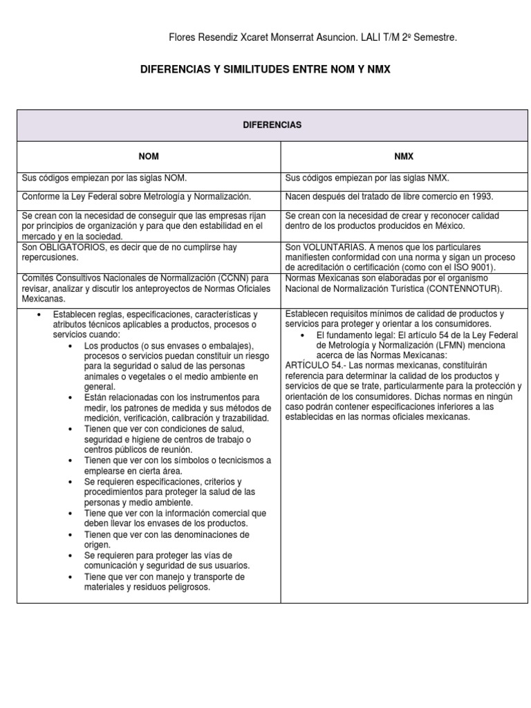 Diferencias y Similitudes Entre Nom y NMX | PDF | Calidad (comercial) | Business