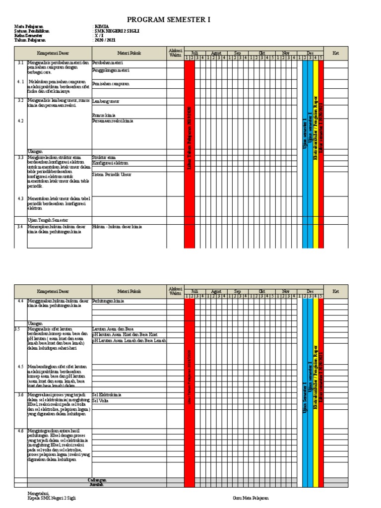 PROGRAM SEMESTER & KKM - Edit JADI | PDF