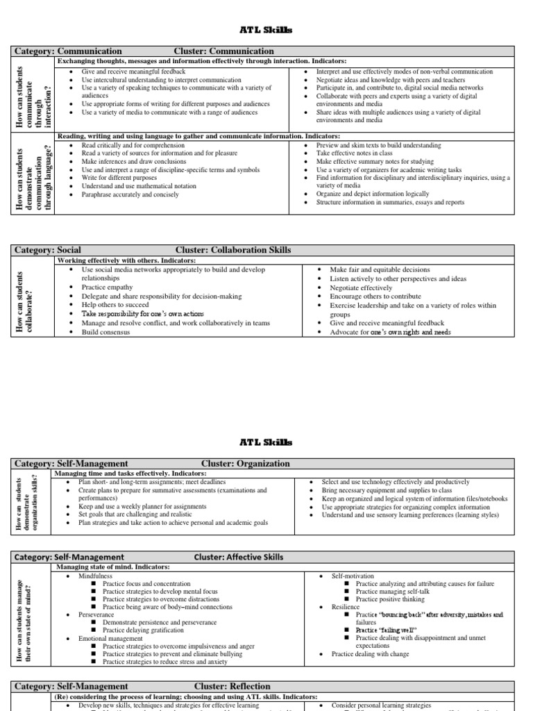 ATL Skills Category: Communication Cluster: Communication | PDF | Mass ...