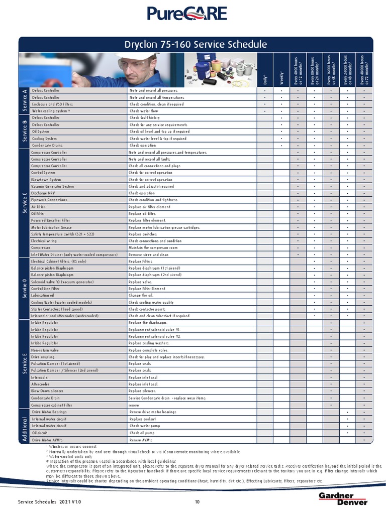 CompAir Compressor Maintenance Schedule | PDF | Valve | Lubricant