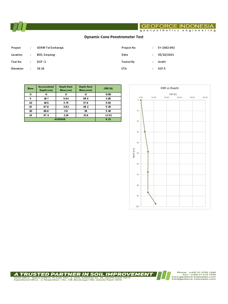 Dynamic Cone Penetrometer Test | PDF