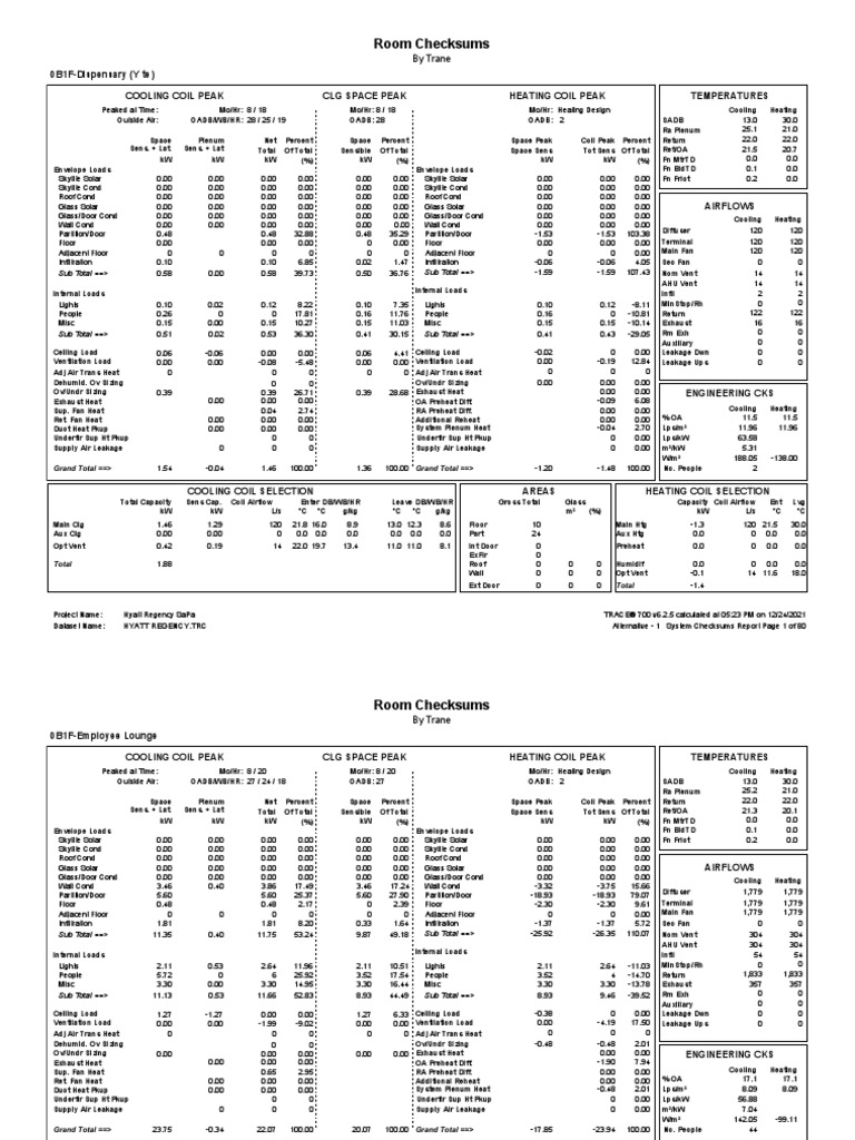 3.room Checksums | PDF | Automation | Home Appliance