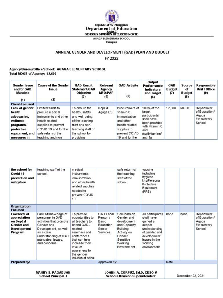 Department of Education: Annual Gender and Development (Gad) Plan and ...
