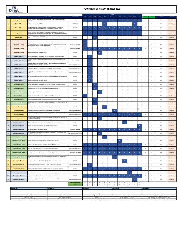 Anexo 28. Plan de RRCC | PDF