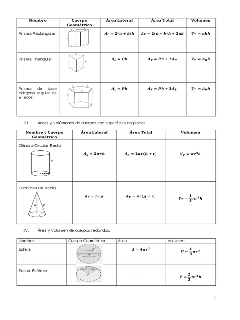 Formulario Poliedros | PDF