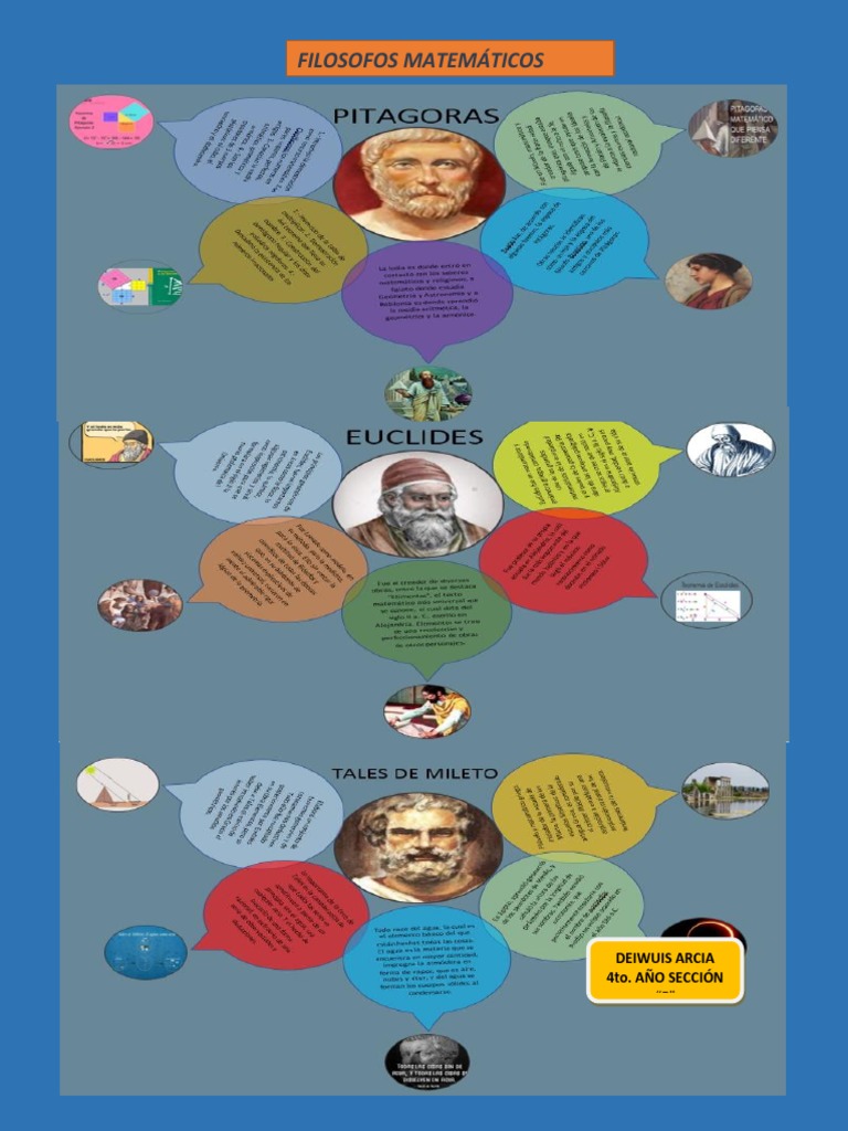 Infografias Filosofos Matematicos Adrian | PDF
