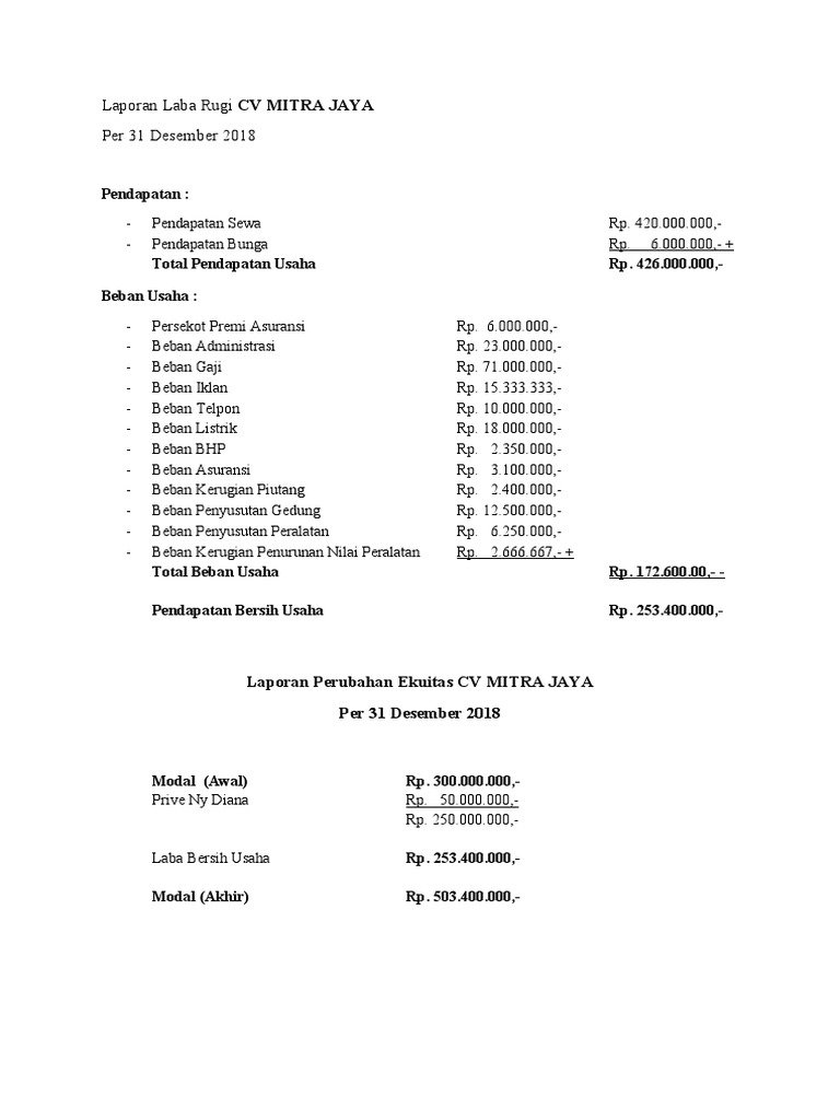 Laporan Laba Rugi CV MITRA JAYA | PDF