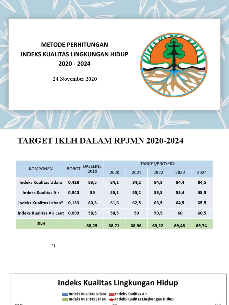 Sosialisasi IKLH 2020-2024 24 November 2020 | PDF