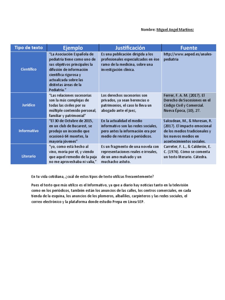 AngelMartinez - Miguel - M2S2 - Tiposdetextos | PDF